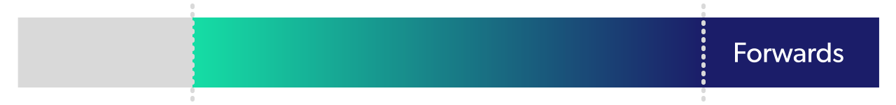 Construct Css Animations Using The Css Animation Properties Openclassrooms